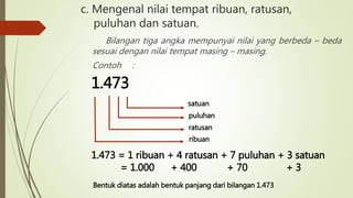 BAB I : Operasi Hitung Bilangan | PPTX