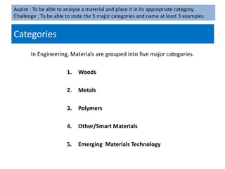 Mat01 engineering materials | PPTX