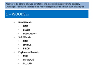 Mat01 engineering materials | PPTX