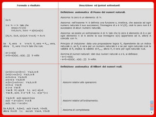 Forumulario numeri Reali - Mat1 ii2 | PDF