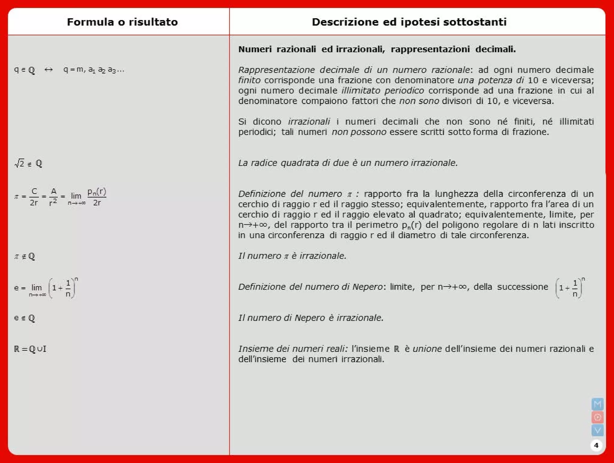Formulario Numeri Reali - Mat1 II2 | PPT
