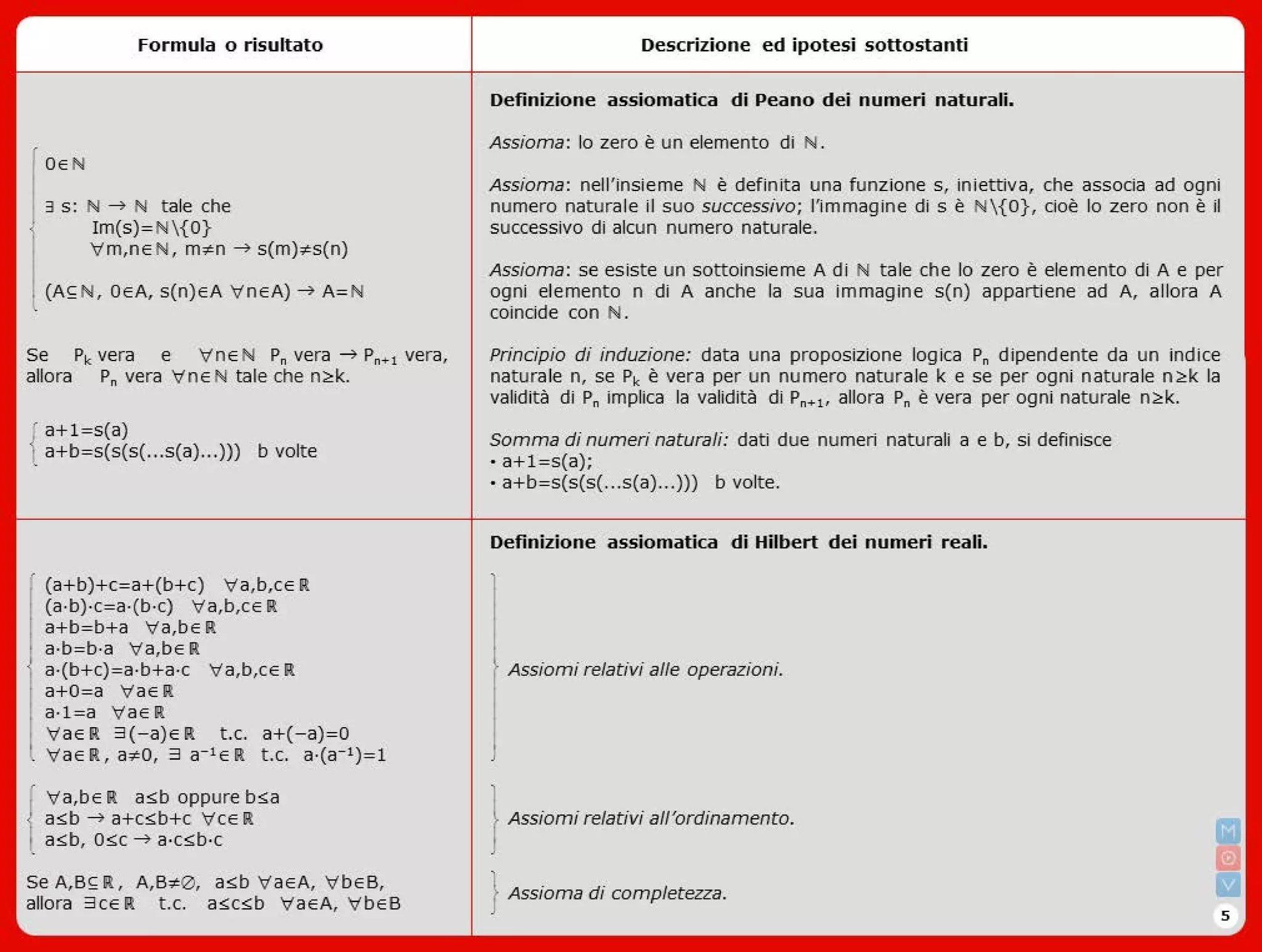 Formulario Numeri Reali - Mat1 II2 | PPT | Free Download