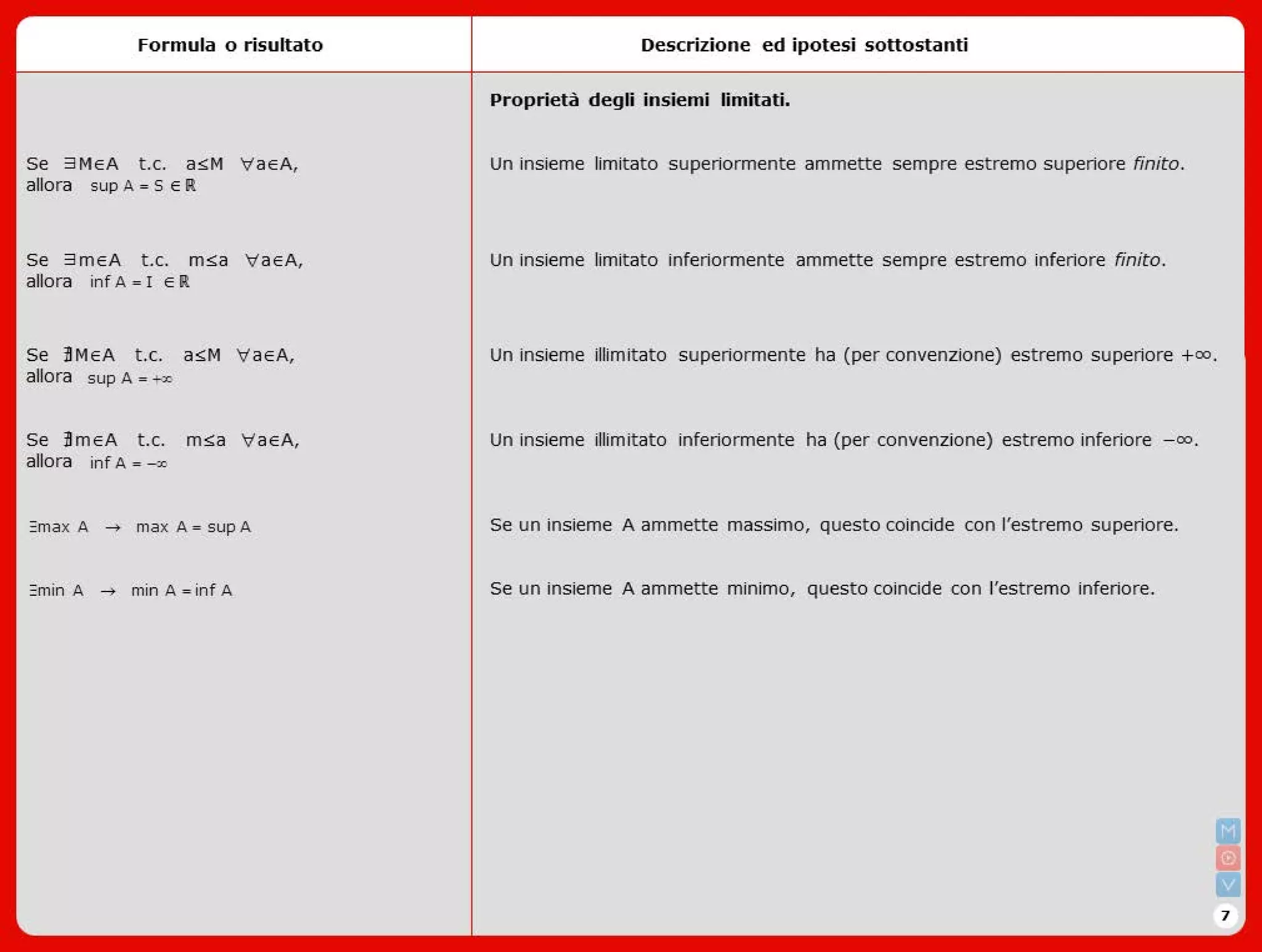 Formulario Numeri Reali - Mat1 II2 | PPT