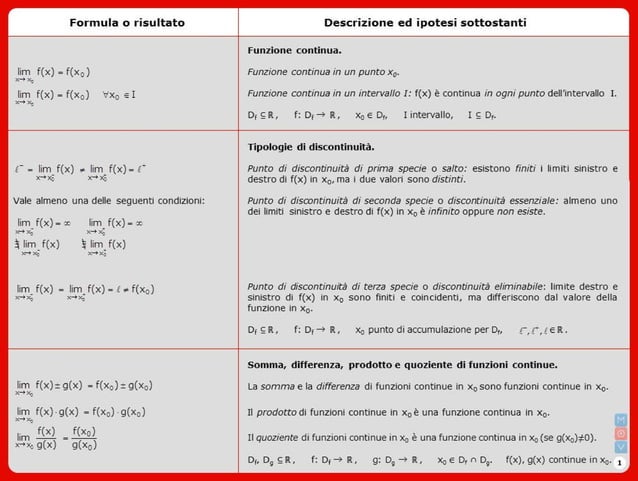 Formulario Funzioni Continue - Mat1 III5 | PPT