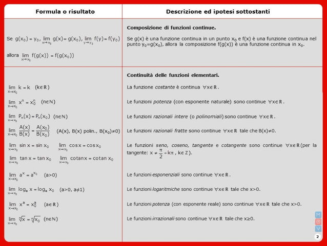 Formulario Funzioni Continue - Mat1 III5 | PPT
