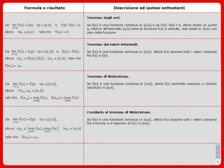 Formulario Funzioni Continue - Mat1 III5 | PPT