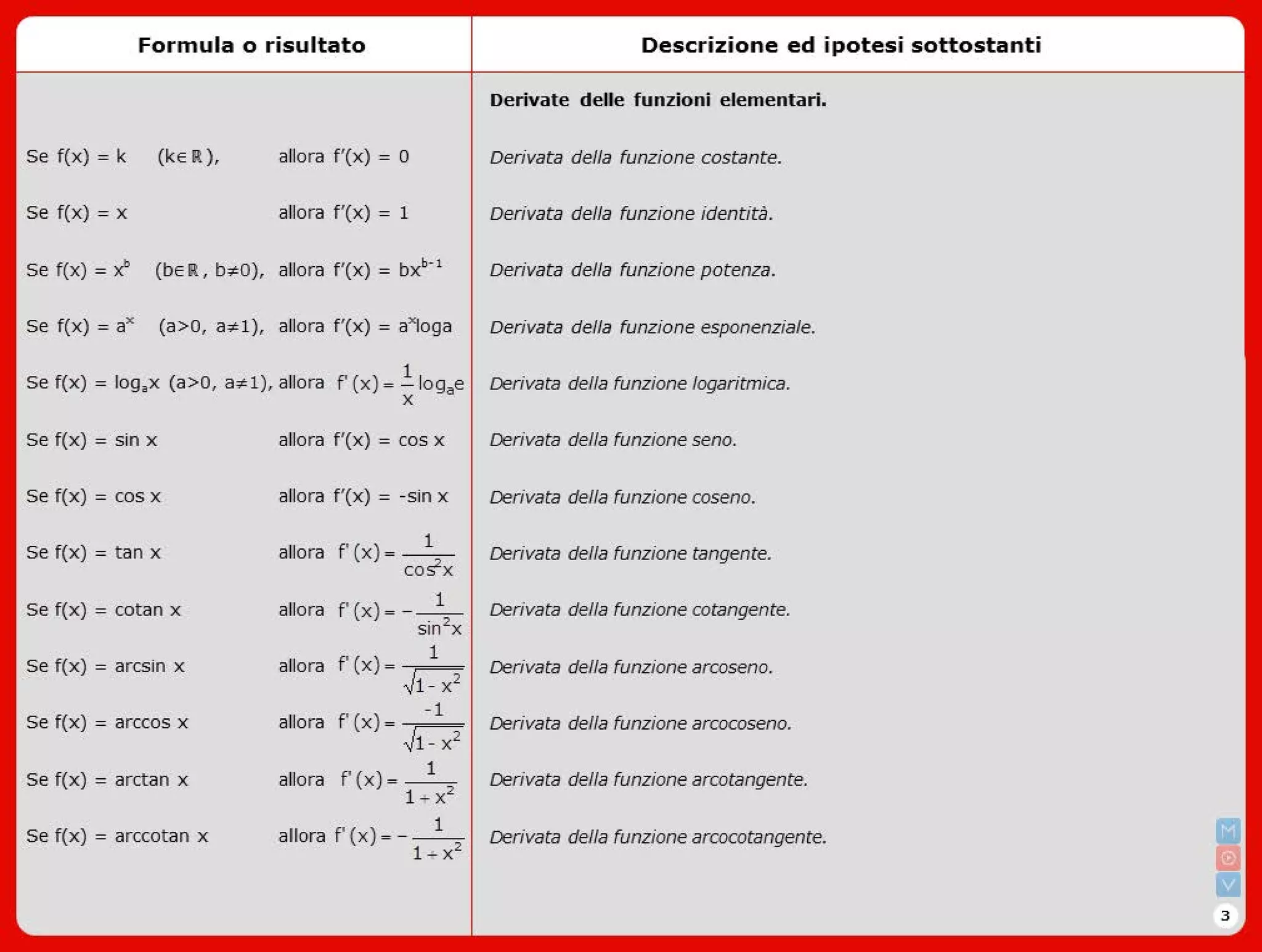 Formulario Derivate I -Mat1 IV1 | PDF