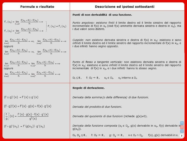 Formulario Derivate I -Mat1 IV1 | PDF