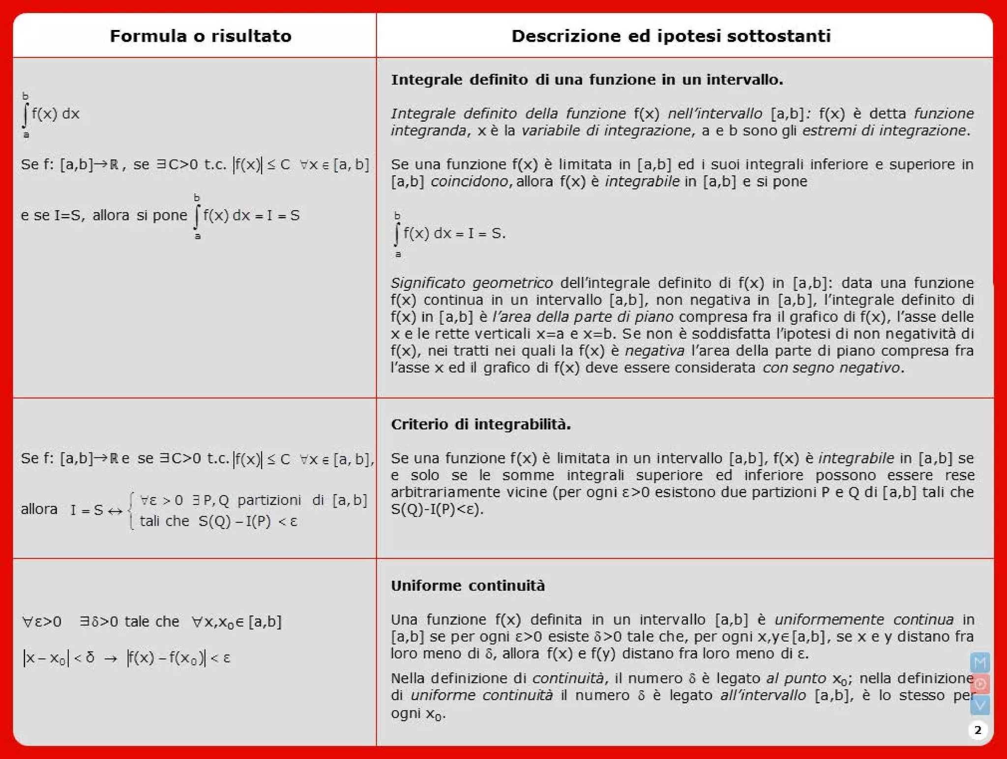 Formulario Integrali I - Mat1 V1 | PDF