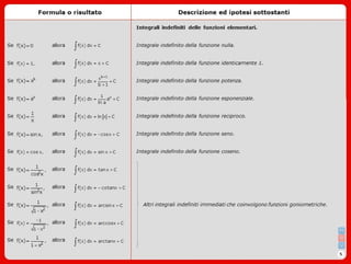 Formulario Integrali I - Mat1 V1 | PDF
