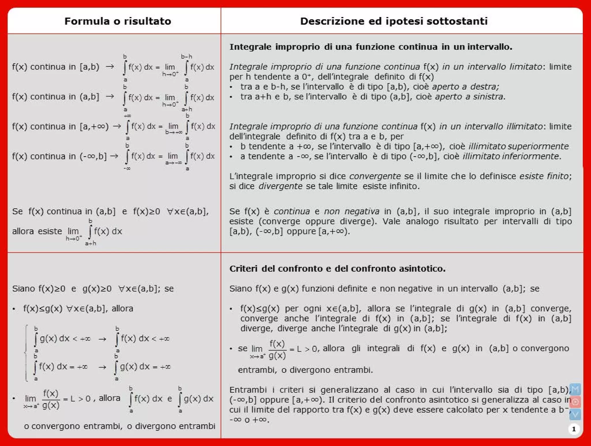 Formulario Integrali II - Mat1 V2 | PDF