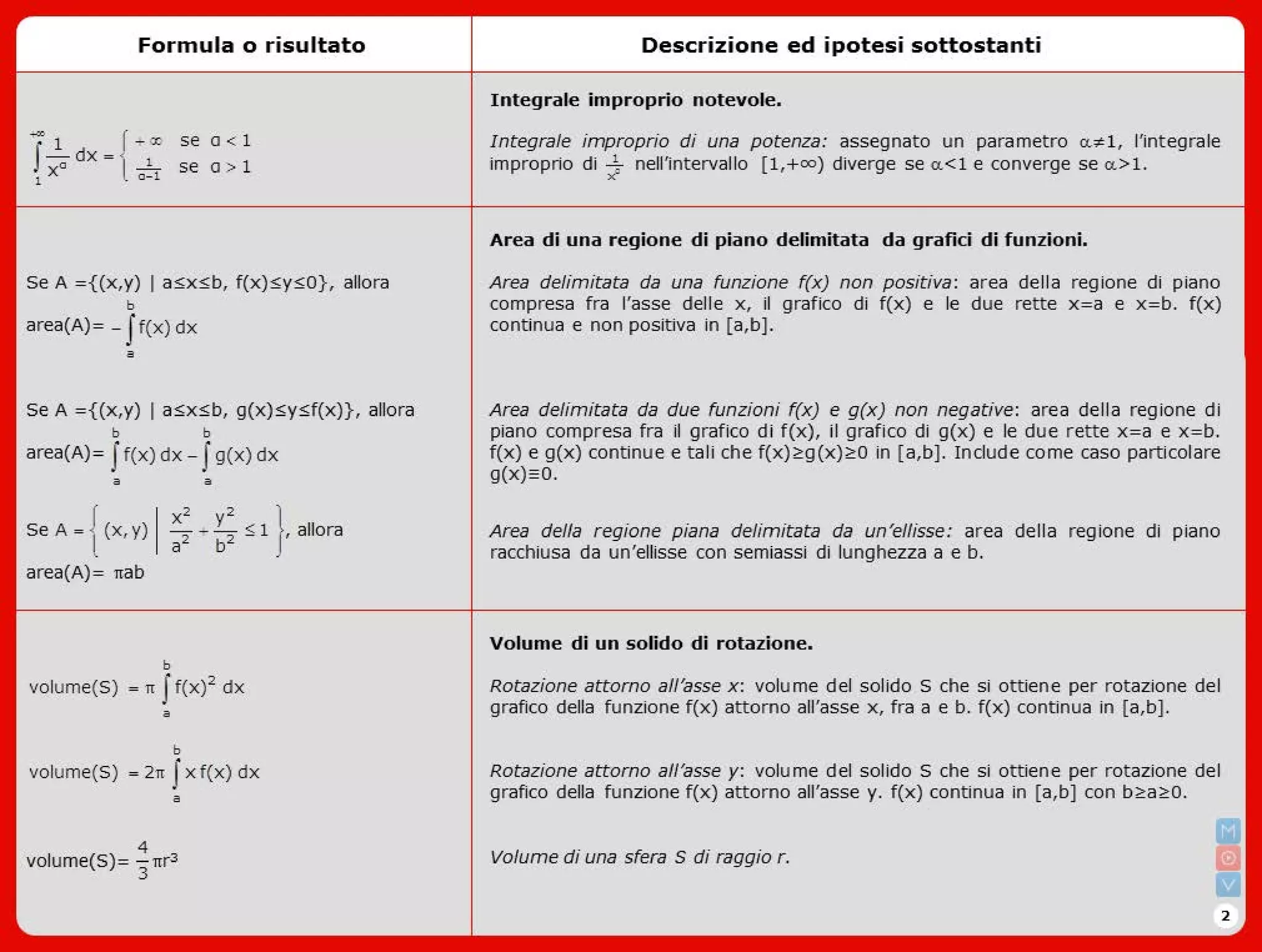 Formulario Integrali II - Mat1 V2 | PDF
