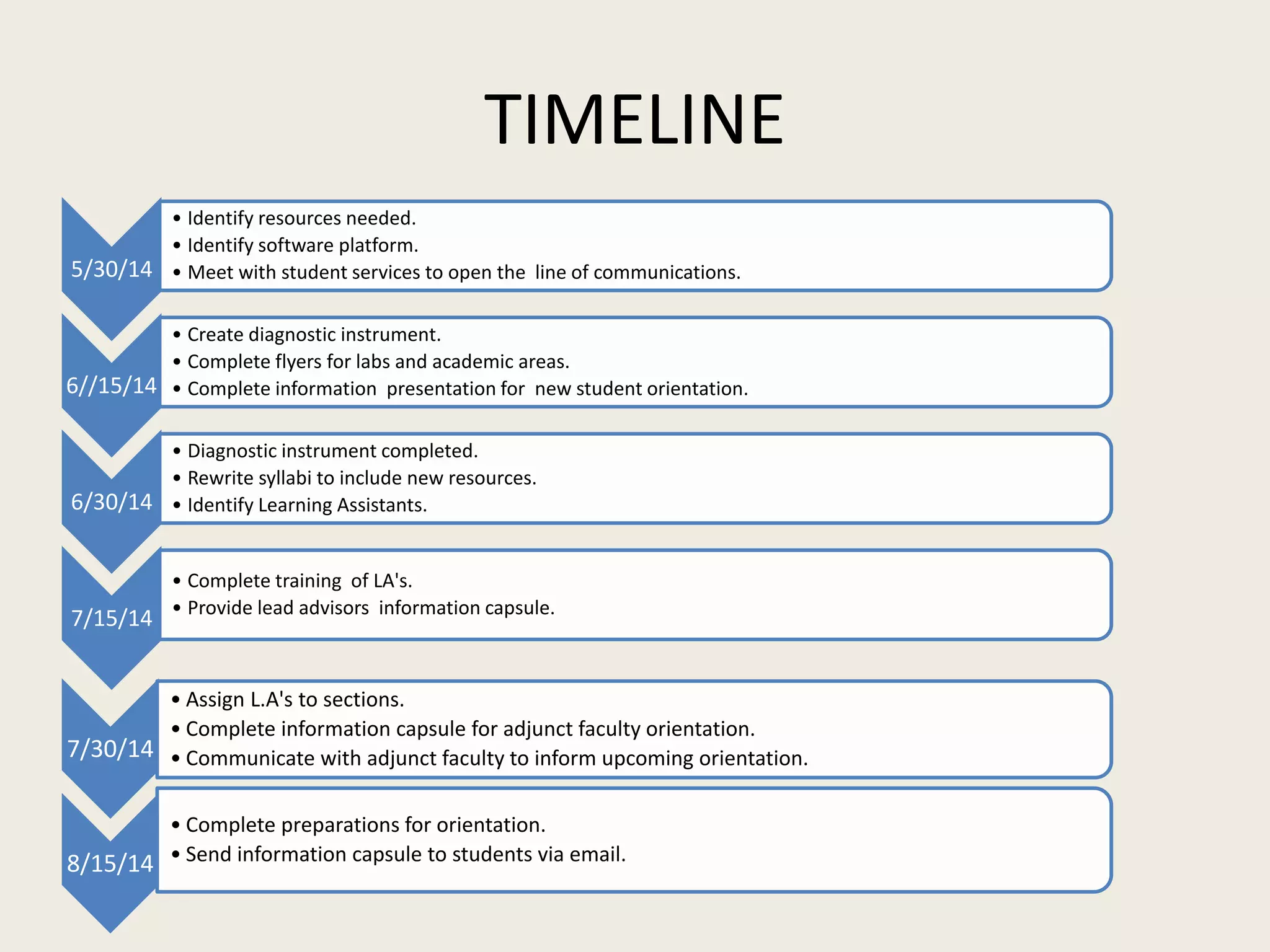 MAT1033 SUPPORT ACTION PLAN | PPT