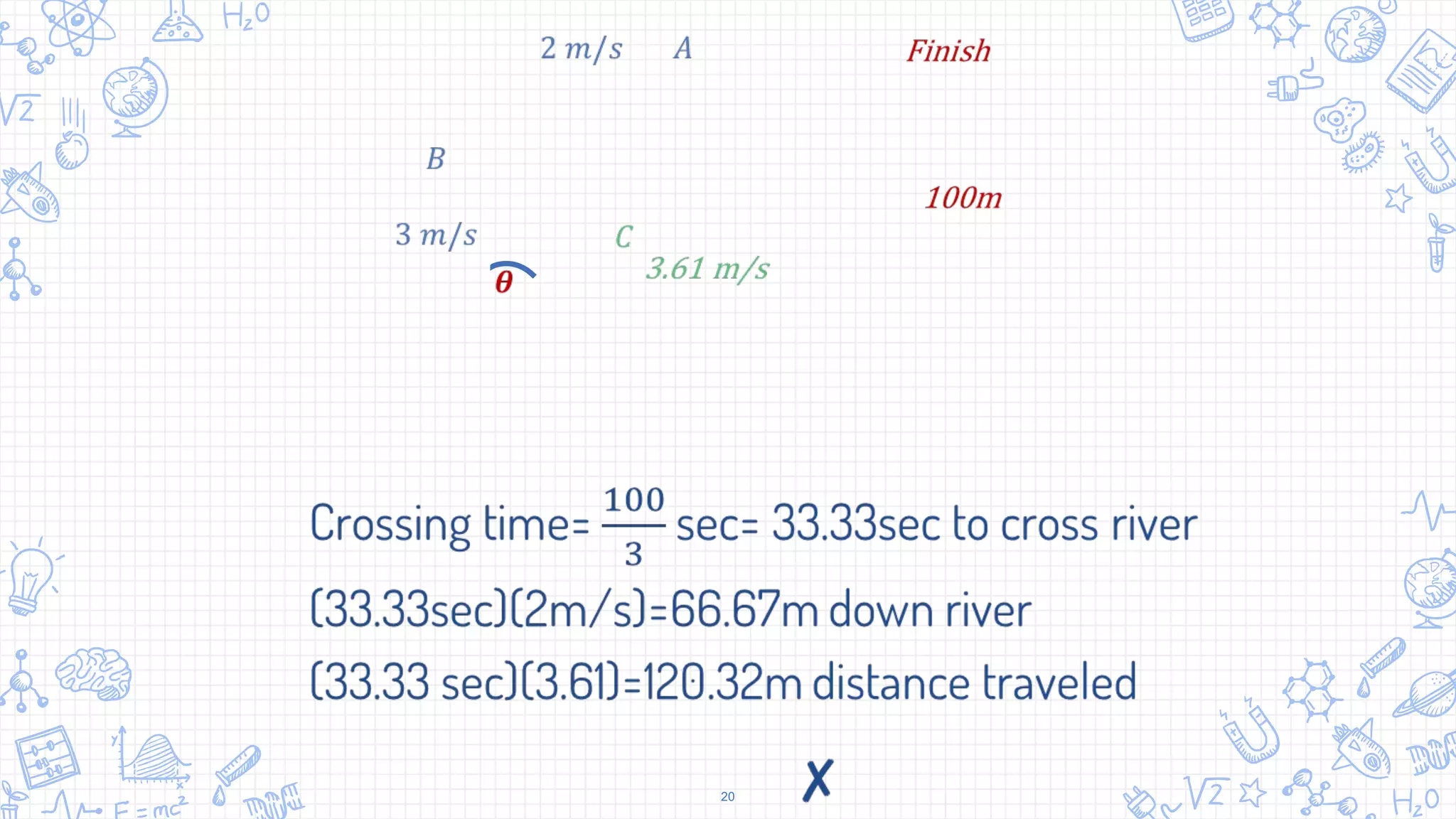 Real Life Applications of Vector Mathematics | PPT