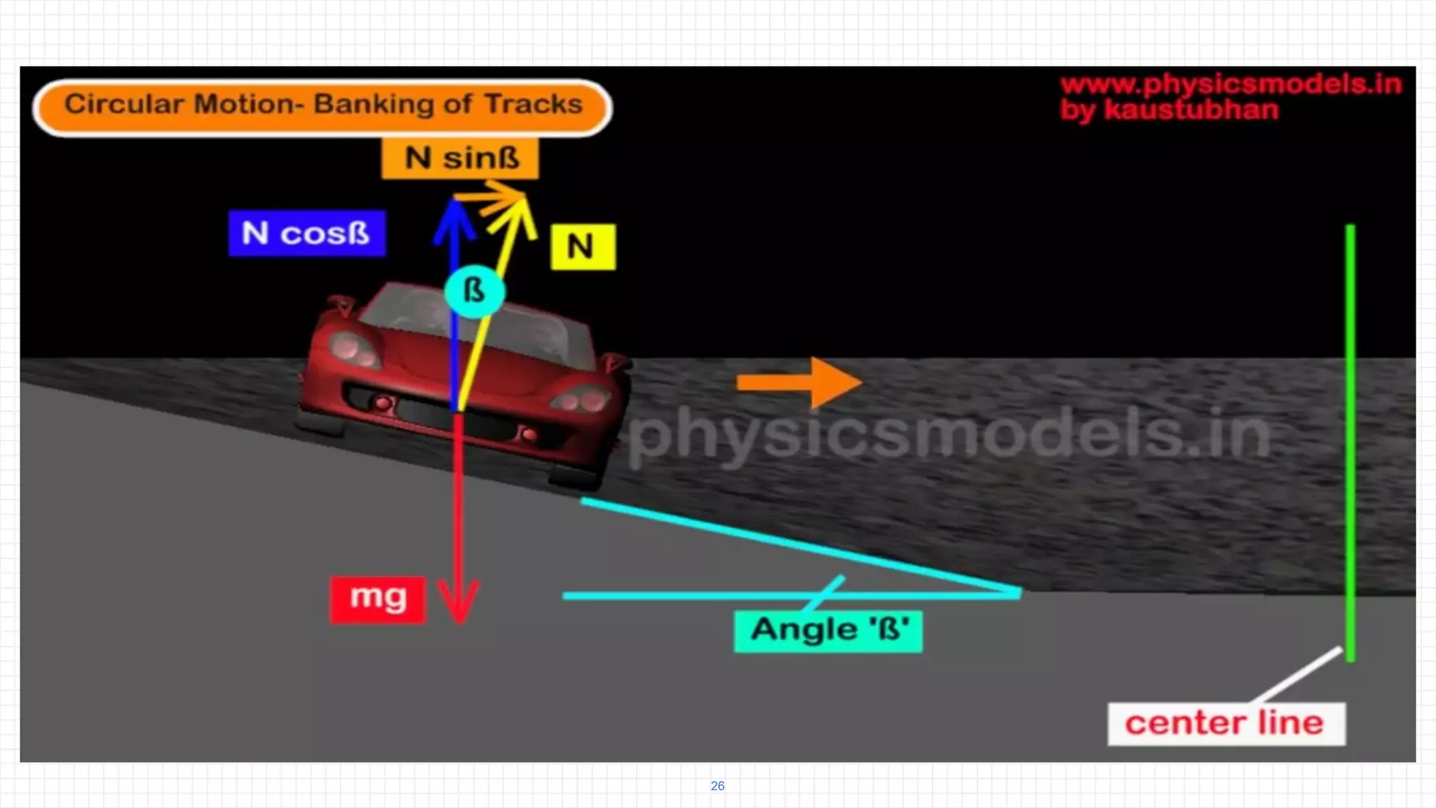 Real Life Applications of Vector Mathematics | PPT