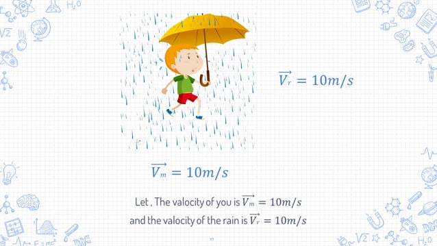 Real Life Applications of Vector Mathematics | PPT