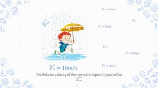 Real Life Applications of Vector Mathematics | PPT