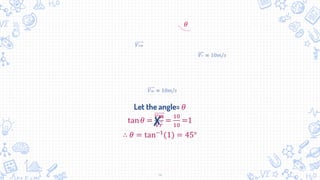 Real Life Applications of Vector Mathematics | PPT
