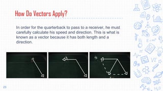 Real Life Applications of Vector Mathematics | PPT