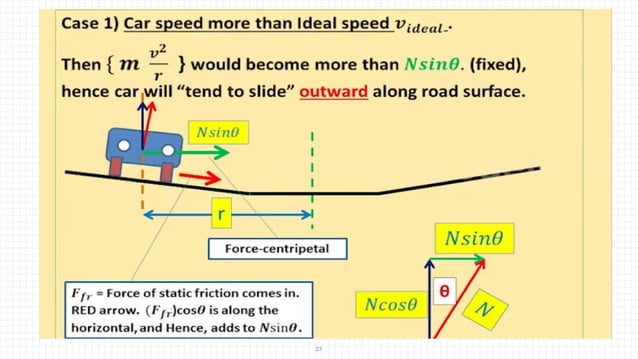 Real Life Applications of Vector Mathematics