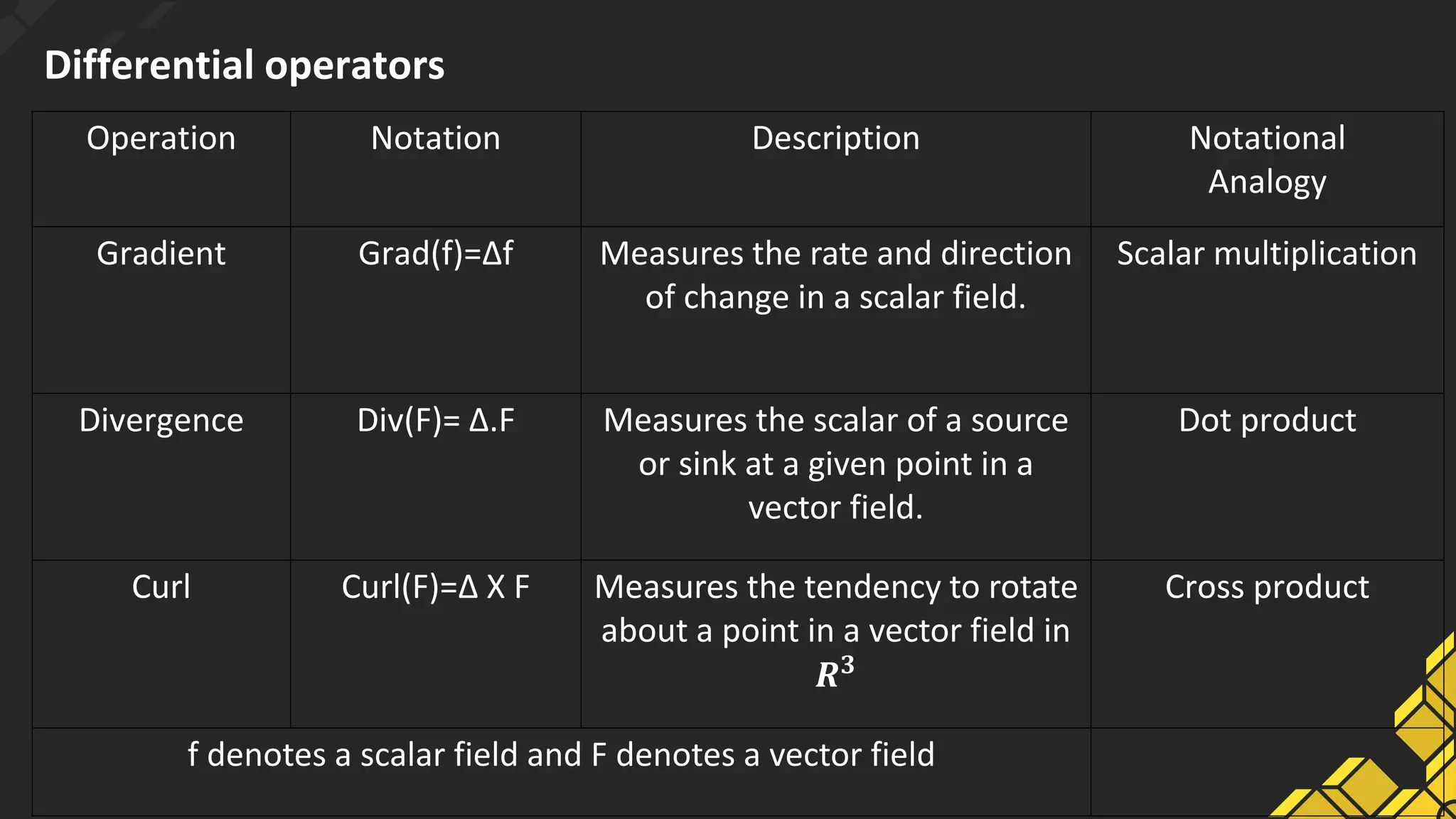 Mat 104 practical use of vector differentiation | PPT