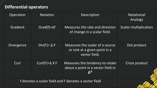 Mat 104 practical use of vector differentiation | PPTX
