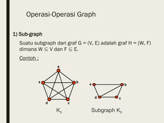 pengenalan teori Graf pada mata kuliah matematika diskrit | PPT