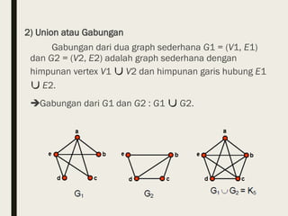 pengenalan teori Graf pada mata kuliah matematika diskrit | PPT