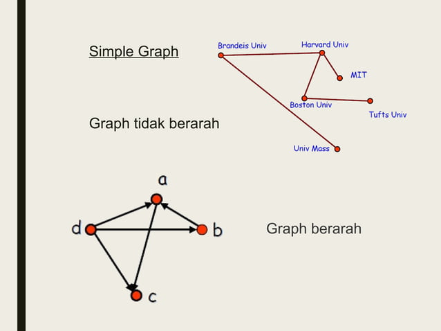 pengenalan teori Graf pada mata kuliah matematika diskrit | PPT