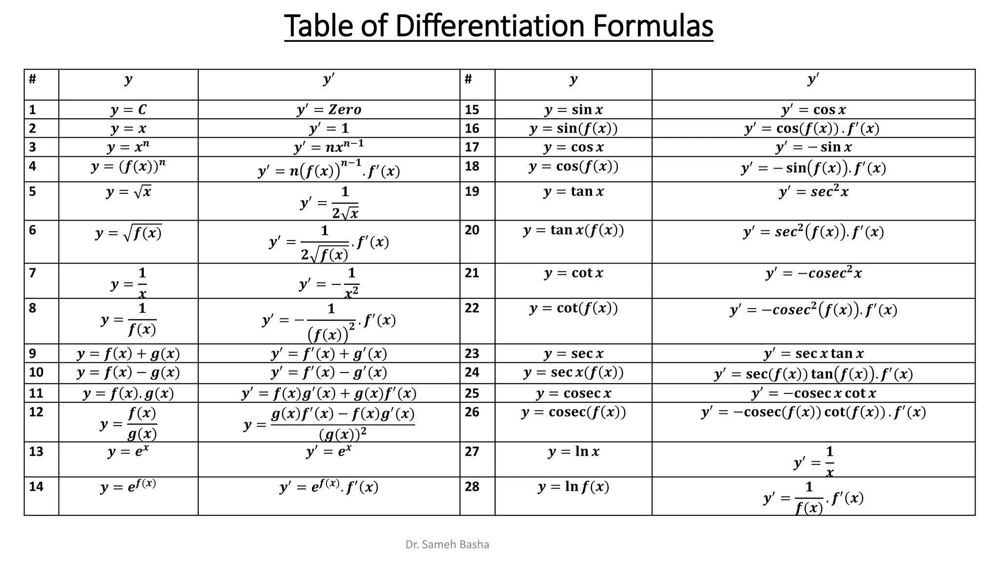 MAT111_LCT 8_Fall 23_Derivatives and Rates of Change_Part2 (2).pdf