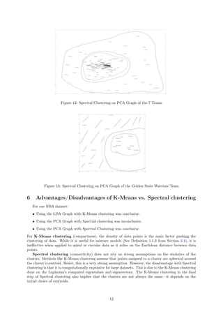 Mat189: Cluster Analysis with NBA Sports Data | PDF