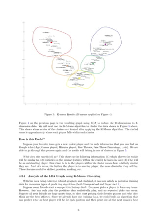 Mat189: Cluster Analysis with NBA Sports Data | PDF