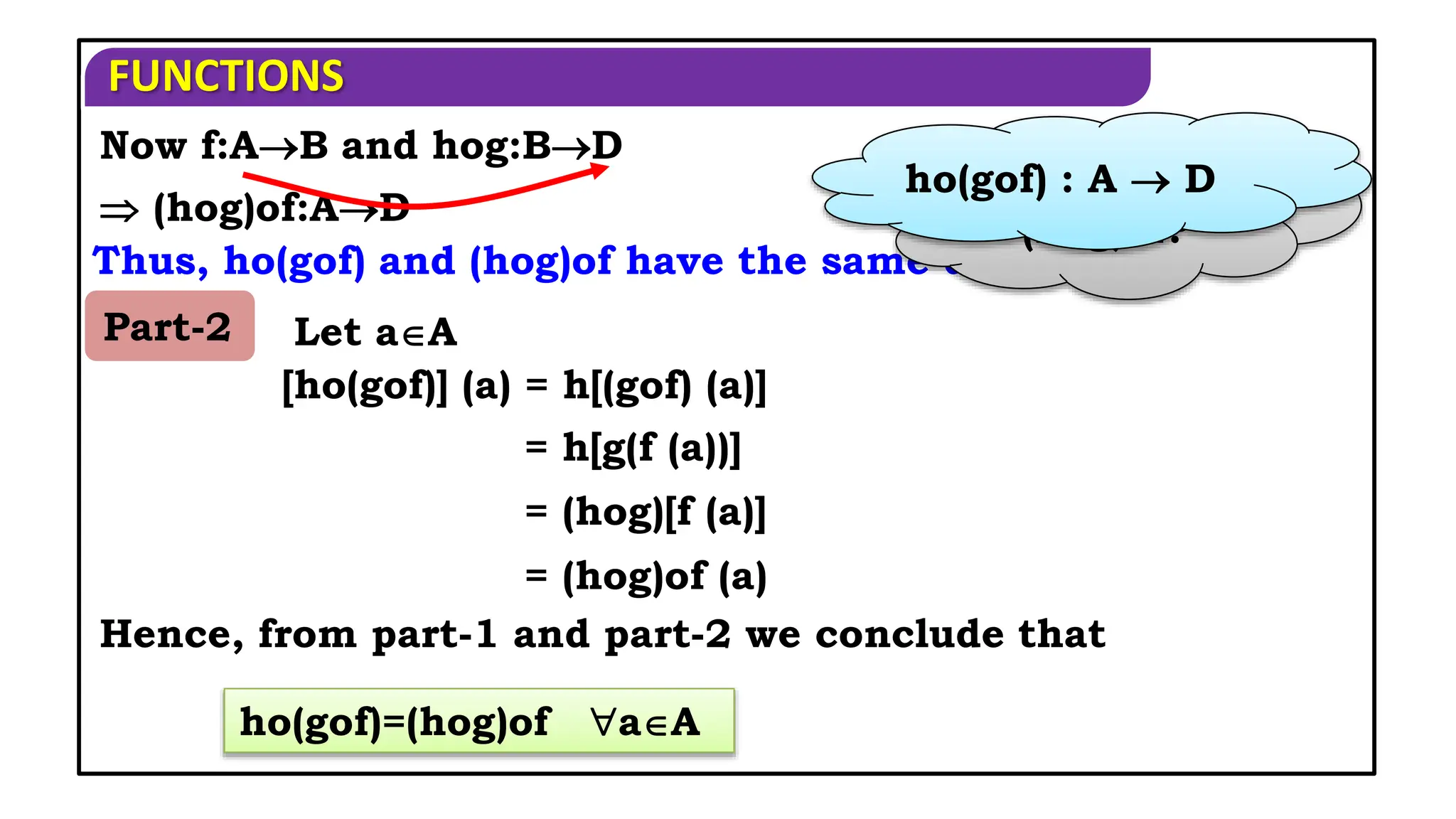FUNCTION M05 THEOREMS WITH PROOFS FOR BOARD LEVEL | PPT