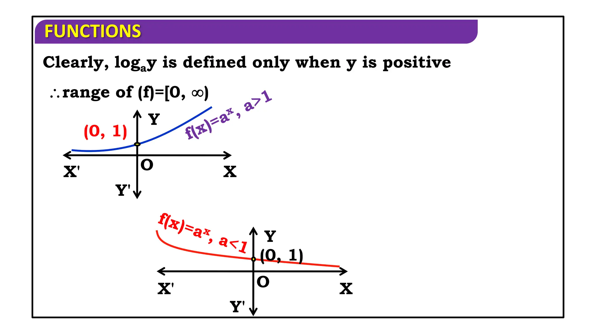 TYPES OF IMPORTANT FUNCTION THEORY WITH EXAMPLES | PPT
