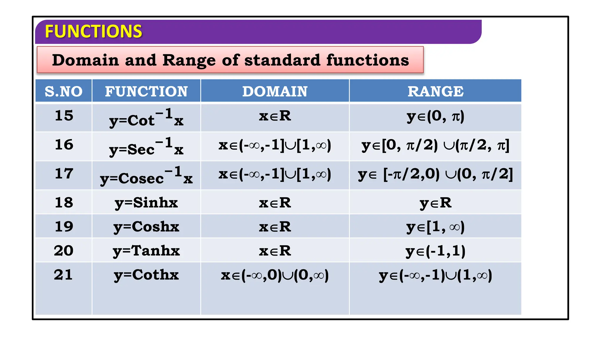 TYPES OF IMPORTANT FUNCTION THEORY WITH EXAMPLES | PPT