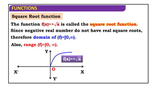 TYPES OF IMPORTANT FUNCTION THEORY WITH EXAMPLES | PPT