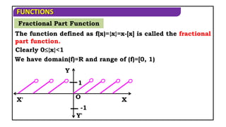 TYPES OF IMPORTANT FUNCTION THEORY WITH EXAMPLES | PPT