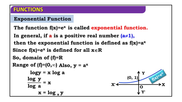 TYPES OF IMPORTANT FUNCTION THEORY WITH EXAMPLES | PPT