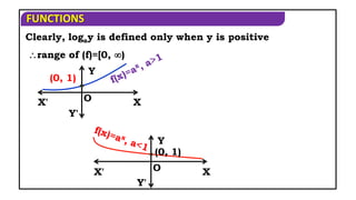 TYPES OF IMPORTANT FUNCTION THEORY WITH EXAMPLES | PPT