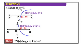 TYPES OF IMPORTANT FUNCTION THEORY WITH EXAMPLES | PPT