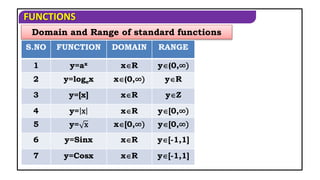 TYPES OF IMPORTANT FUNCTION THEORY WITH EXAMPLES | PPT