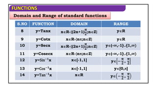 TYPES OF IMPORTANT FUNCTION THEORY WITH EXAMPLES | PPT