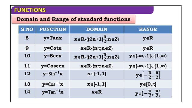 TYPES OF IMPORTANT FUNCTION THEORY WITH EXAMPLES | PPT