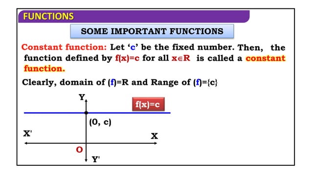 TYPES OF IMPORTANT FUNCTION THEORY WITH EXAMPLES | PPT