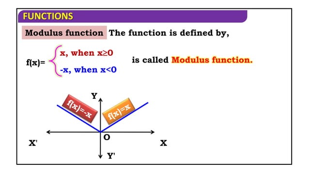TYPES OF IMPORTANT FUNCTION THEORY WITH EXAMPLES | PPT