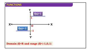 TYPES OF IMPORTANT FUNCTION THEORY WITH EXAMPLES | PPT
