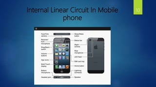 Linear Algebra and Complex Variables | PPTX