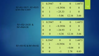 Linear Algebra and Complex Variables | PPTX