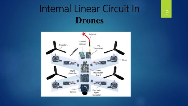 Linear Algebra and Complex Variables | PPTX