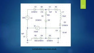 Linear Algebra and Complex Variables | PPTX